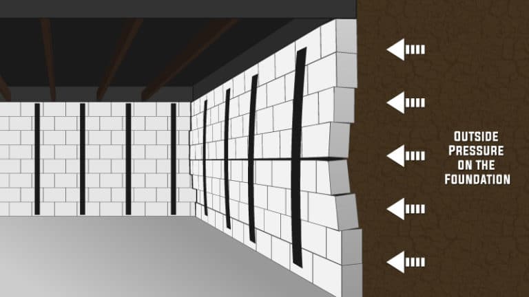 Bowing Basement Wall Repair in Mid-Ohio | Basement Repair Pros
